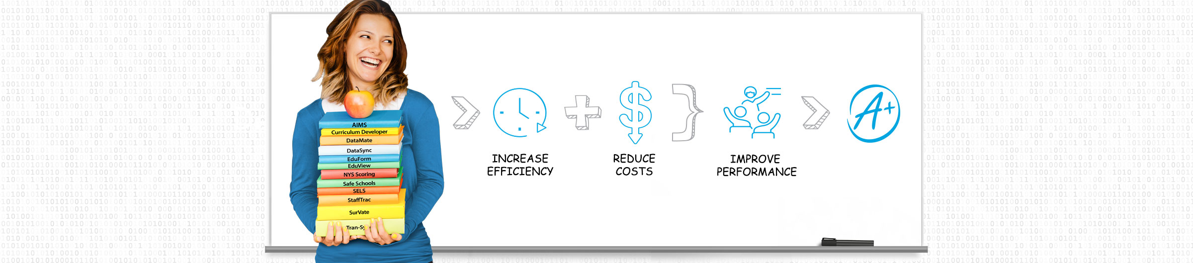 Integrated School District Management Software Solutions